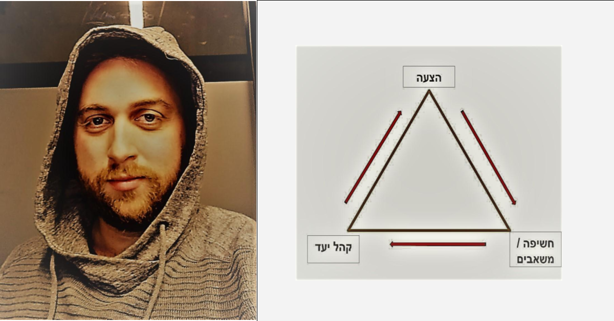 משולש הזהב לפרסום מוצלח - ALEXANDER LEIZER