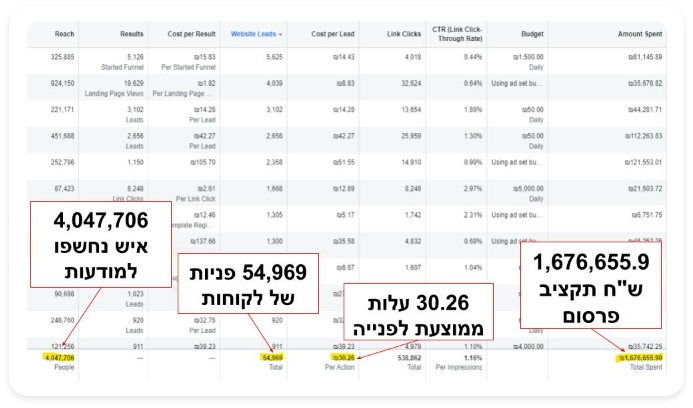 יזמי נדלן - ALEXANDER LEIZER